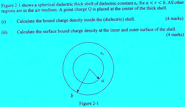 figure 2 l shows a spherical dielectric thick shell of dielectric ...
