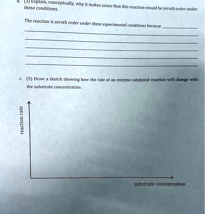 Zeroth Order Reaction