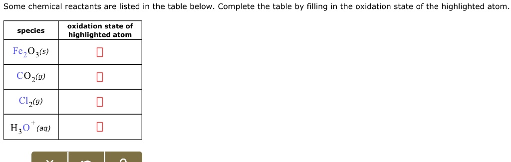 some chemical reactants are listed in the table below complete the table by filling the ...