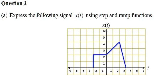 Solved Question 2 A Express The Following Signal Xt Using Step And Ramp Functions Xt