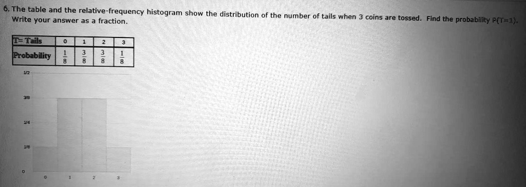 SOLVED: The table and the relative-frequency histogram show the distribution of tails when a ...