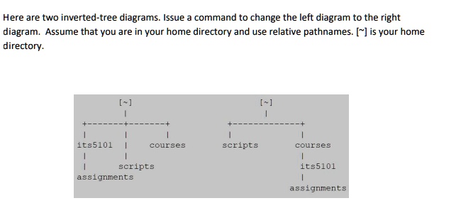 Here are two inverted-tree diagrams. Issue a command to change the left ...