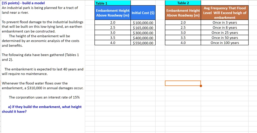 SOLVED: a) If they build the embankment, what height should it have?
