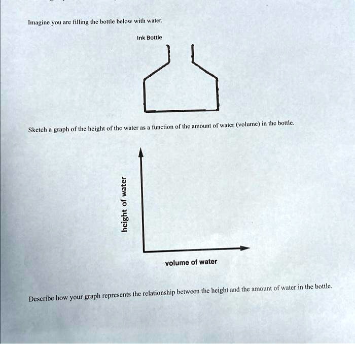 SOLVED: Imagine you are filling the bottle below with water Ink Bottle ...