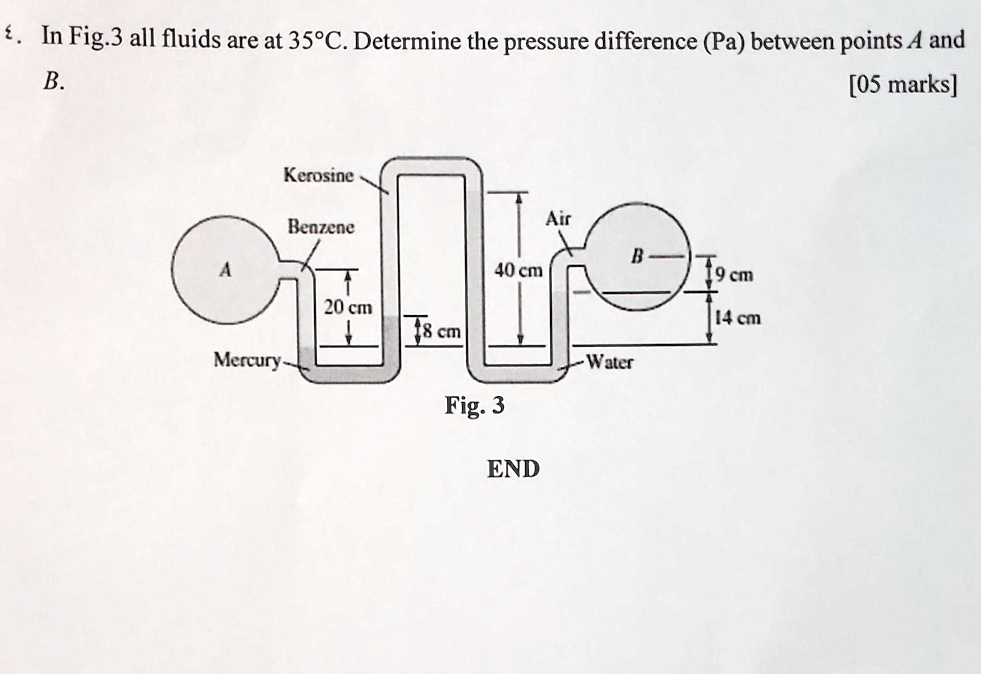 4. In Fig.3 all fluids are at 35°C. Determine the pressure difference ...