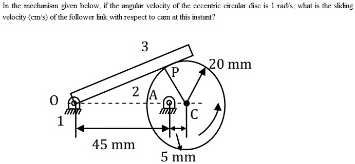 In the mechanism given below. if the angular velocity of the eccentric ...
