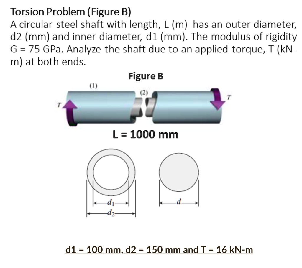 What is the torsional shear stress at the outer surface in MPa? (2 dec ...