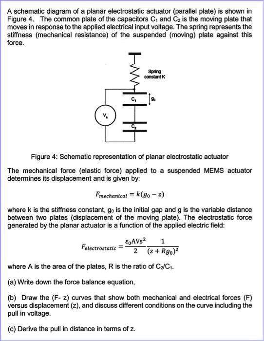 electrostatic actuator a schematic diagram of a planar electrostatic actuator parallel plate is ...