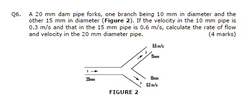 Q6. A 20 mm dam pipe forks, one branch being 10 mm in diameter and the ...