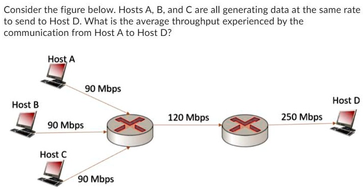 Consider the figure below. Hosts A, B, and C are all generating data at ...