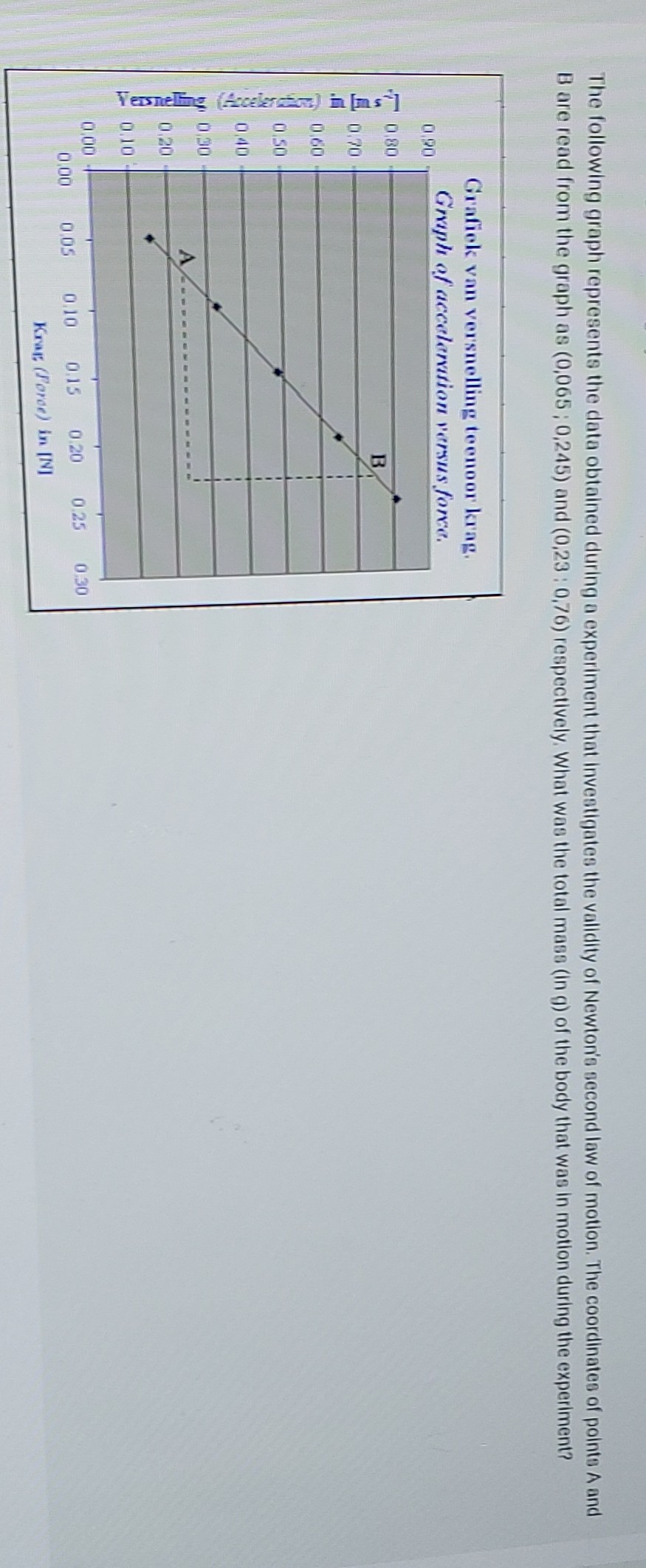 the following graph represents the data obtained during a experiment ...