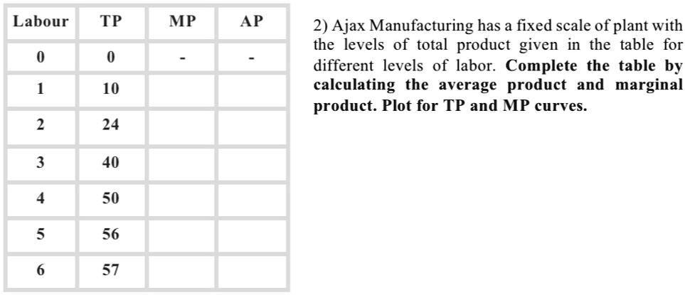 Labour TP MP AP 0 0 - - 1 10 2 24 3 40 4 50 5 56 6 57 2) Ajax ...