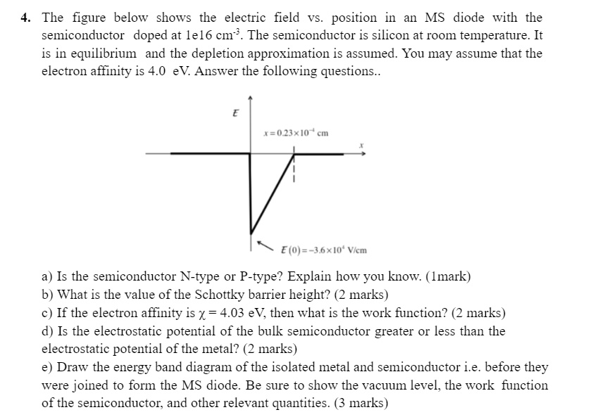 SOLVED: The figure below shows the electric field vs. position in an MS ...