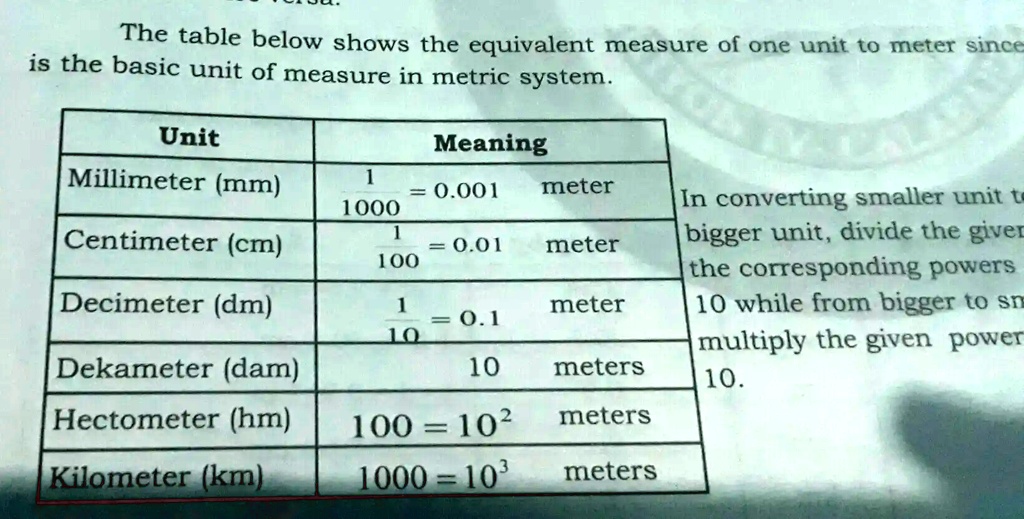 SOLVED The Table Below Shows The Equivalent Measure Of One Unit To SOLVED The Table Below Shows The Equivalent Measure Of One Unit To