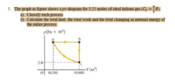 5. The graph in figure shows a pv-diagram for 3.25 moles of ideal ...