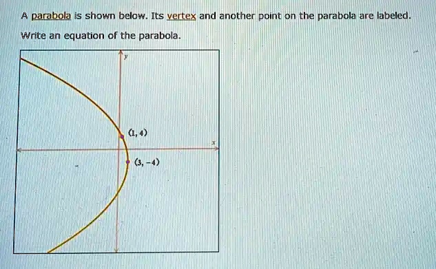 SOLVED: parabol shown below. Its vertex and another point on the ...