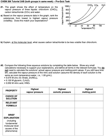 CHEM 206 Tutorial 2AB (both groups in the same week) Pre-Quiz Task #1 ...