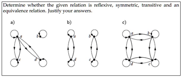 [GET ANSWER] determine whether the given relation is reflexive symmetric transitive and an ...