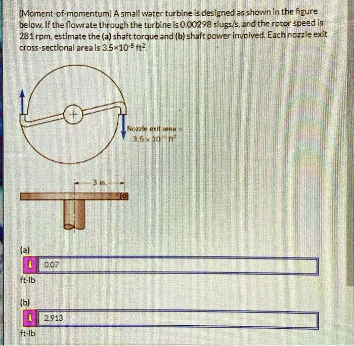 SOLVED: Moment-of-momentum) Asmallwater turbine is designed as shown ...