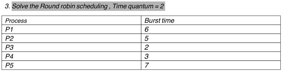 Solved What Is The Processes Waiting Time And Average Waiting Time Using Round Robin Scheduling