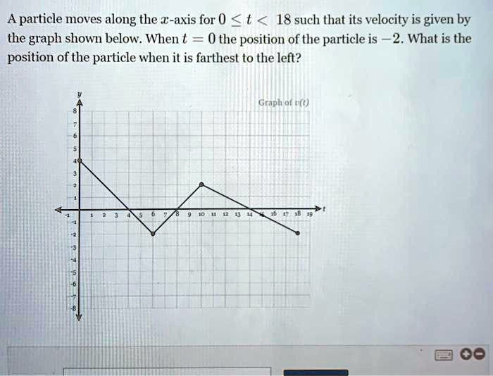 particle moves along the axis for 0 t 18 such that its velocity is given by the graph shown ...