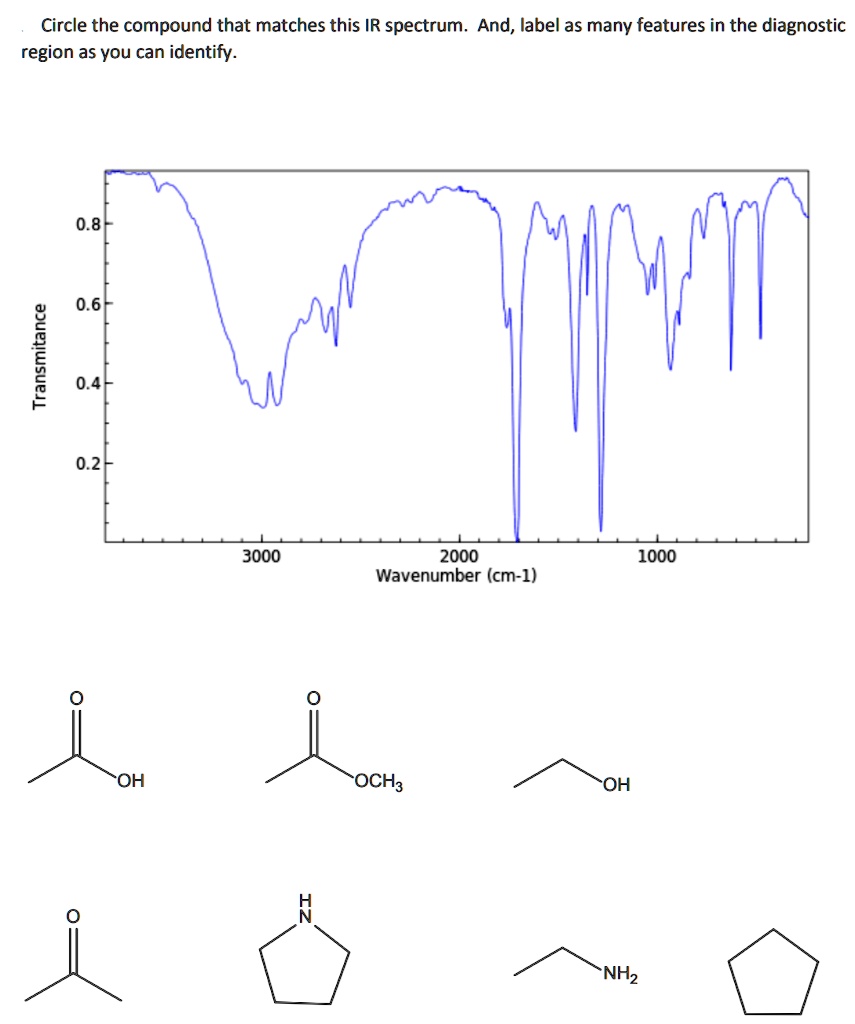Circle the compound that matches this IR spectrum: An… - SolvedLib