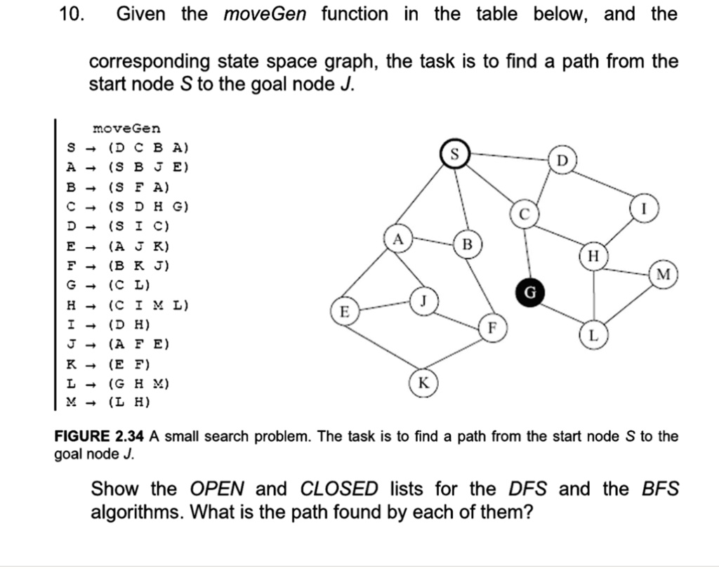 10 given the movegen function in the table below and the corresponding ... 10 given the movegen function in the table below and the corresponding ...