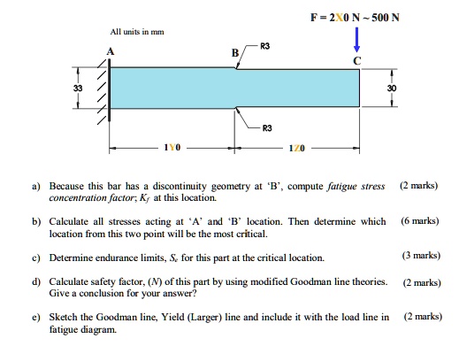 SOLVED: A rectangular filleted bar, as shown in the figure below, is ...