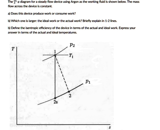 SOLVED: The diagram for a steady flow device using Argon as the working fluid is shown below ...