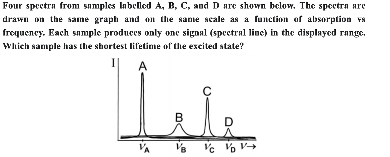 SOLVED: Four spectra from samples labelled A, B, C, and D are shown below. The spectra are drawn ...
