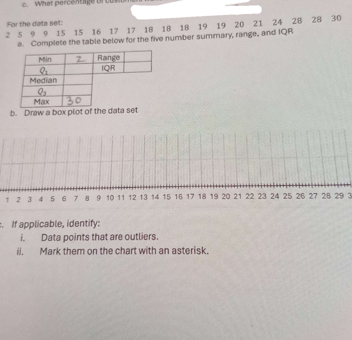 For the data set: a. Complete the table below for the five number summary, range, and IQR Min 2 ...