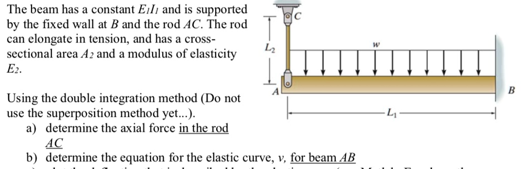 The beam has a constant E1I1 and is supported by the fixed wall at B ...