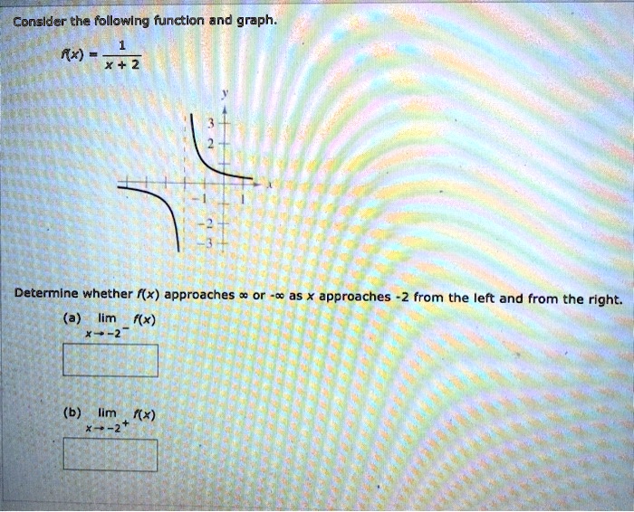 SOLVED: Conslder the following function and graph Ax) Determlne whether ...