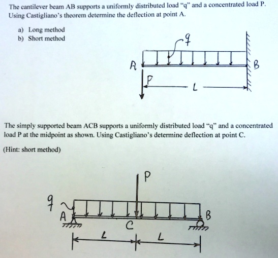 The cantilever beam AB supports a uniformly distributed load "q" and a concentrated load P ...