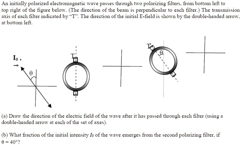 SOLVED: An initially polarized electromagnetic wave passes through two ...
