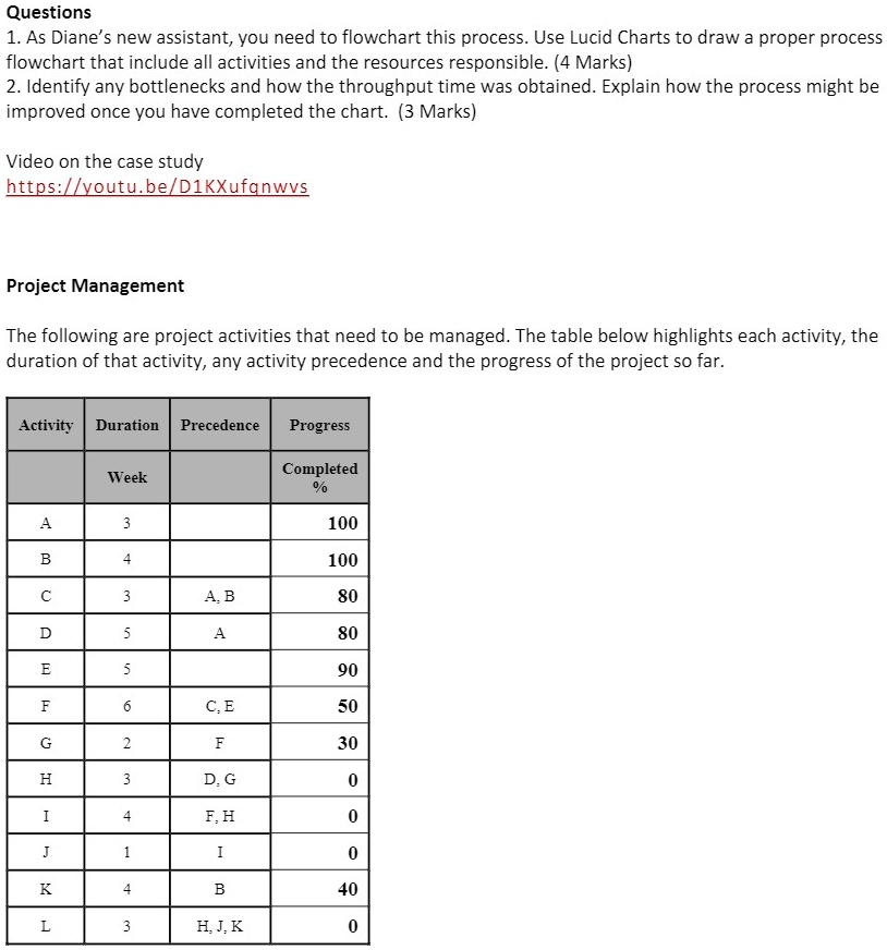 Questions 1. As Diane's new assistant, you need to flowchart this ...