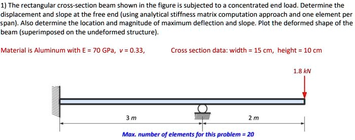 SOLVED: The rectangular cross-section beam shown in the figure is subjected to a concentrated ...