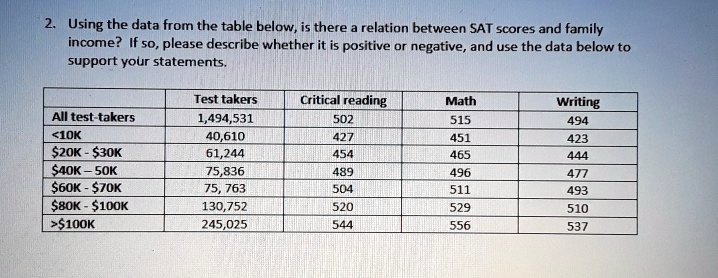 SOLVED: Using the data from the table below, is there a relation ... SOLVED: Using the data from the table below, is there a relation ...