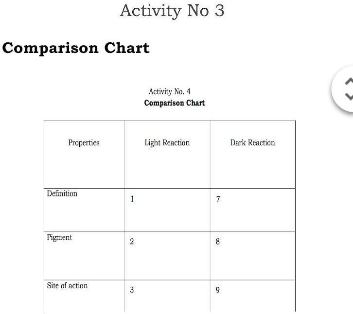 SOLVED: Comparison Chart in Science Activity No. 3 Comparison Chart ...