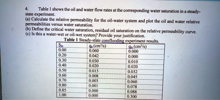 SOLVED: Table 1 shows the oil and water flow rates at the corresponding ...
