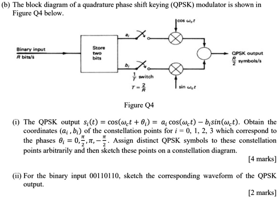 6 The Block Diagram Of A Quadrature Phase Shift Keying Qpsk Modulator Is Shown In Figure Q4 