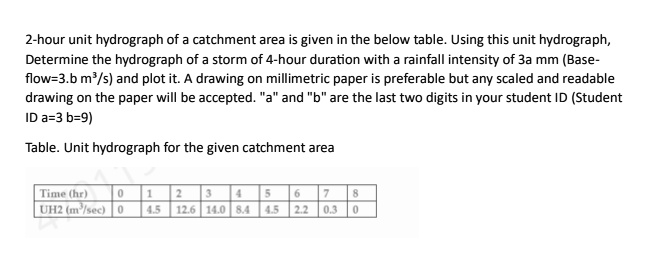 2-hour unit hydrograph of a catchment area is given in the below table ...