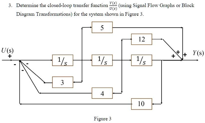 Solved Determine The Closed Loop Transfer Function Using Signal Flow Graphs Or Block Diagram 7118