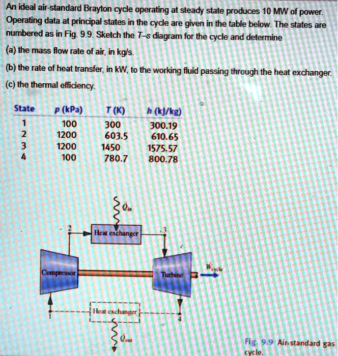 SOLVED: An ideal air-standard Brayton cycle operating at steady state produces 10 MW of power ...