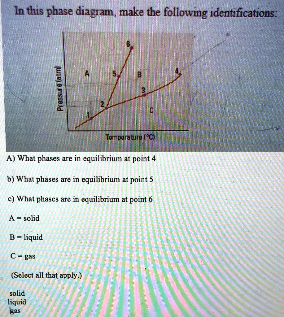 SOLVED: In this phase diagram, make the following identifications: a ...