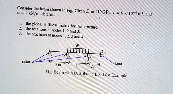 Using MATLAB program to solve the problem with steps. Consider the beam ...