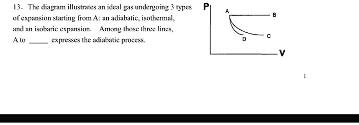 13the diagram illustrates an ideal gas undergoing 3 types of expansion ...