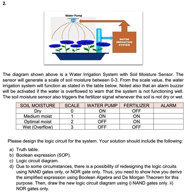 SOLVED: Water Pump IRRIGATION SYSTEM The diagram shown above is a Water ...