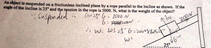 An object is suspended on a frictionless inclined plane by a rope ...