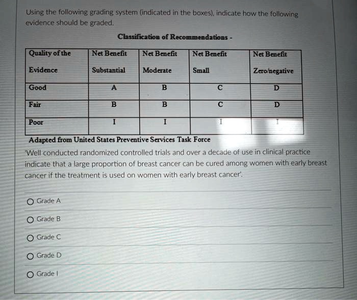 SOLVED: Using the following grading system indicated in the boxes ...